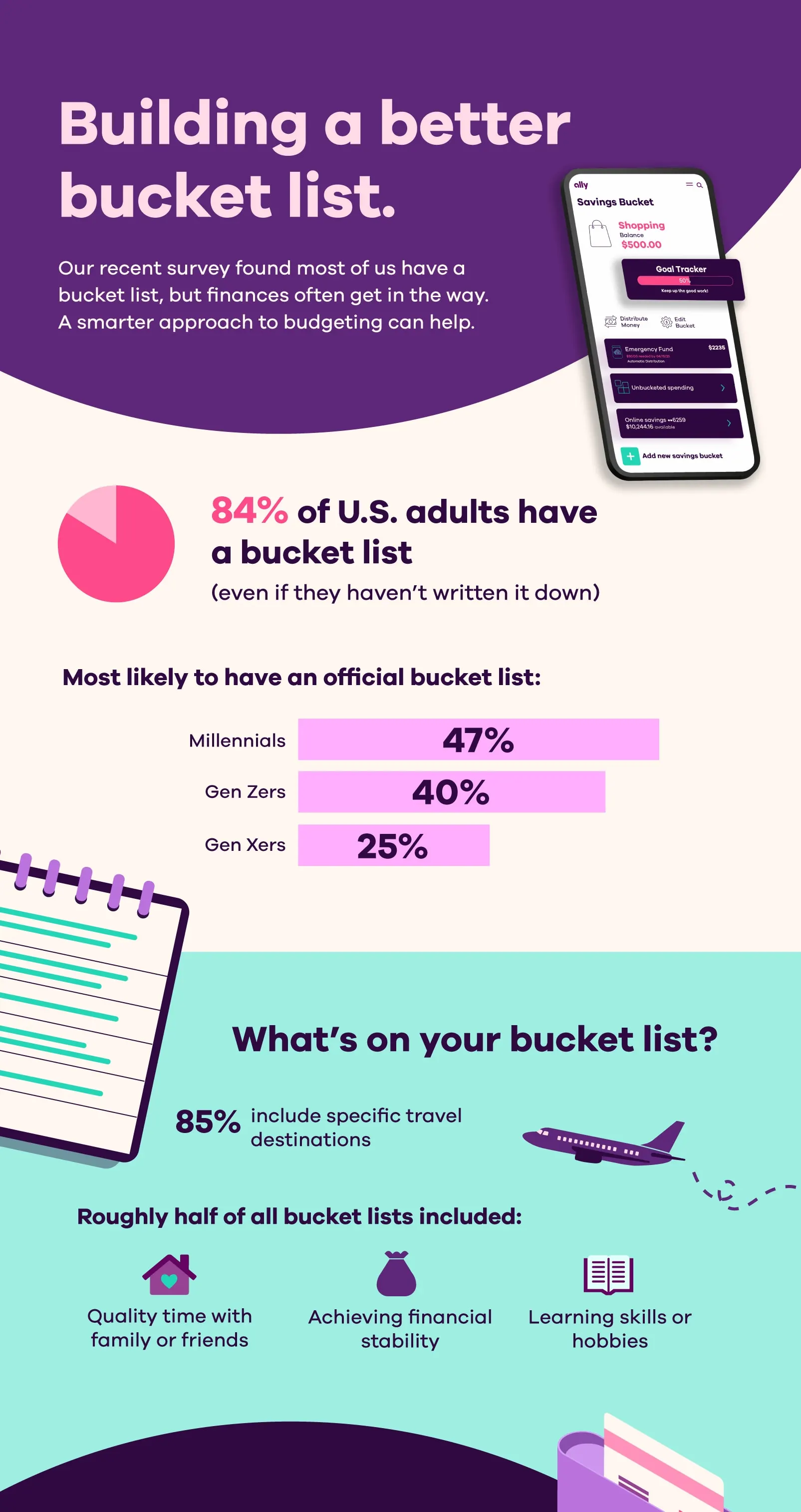 Use buckets to save for your bucket list | Ally