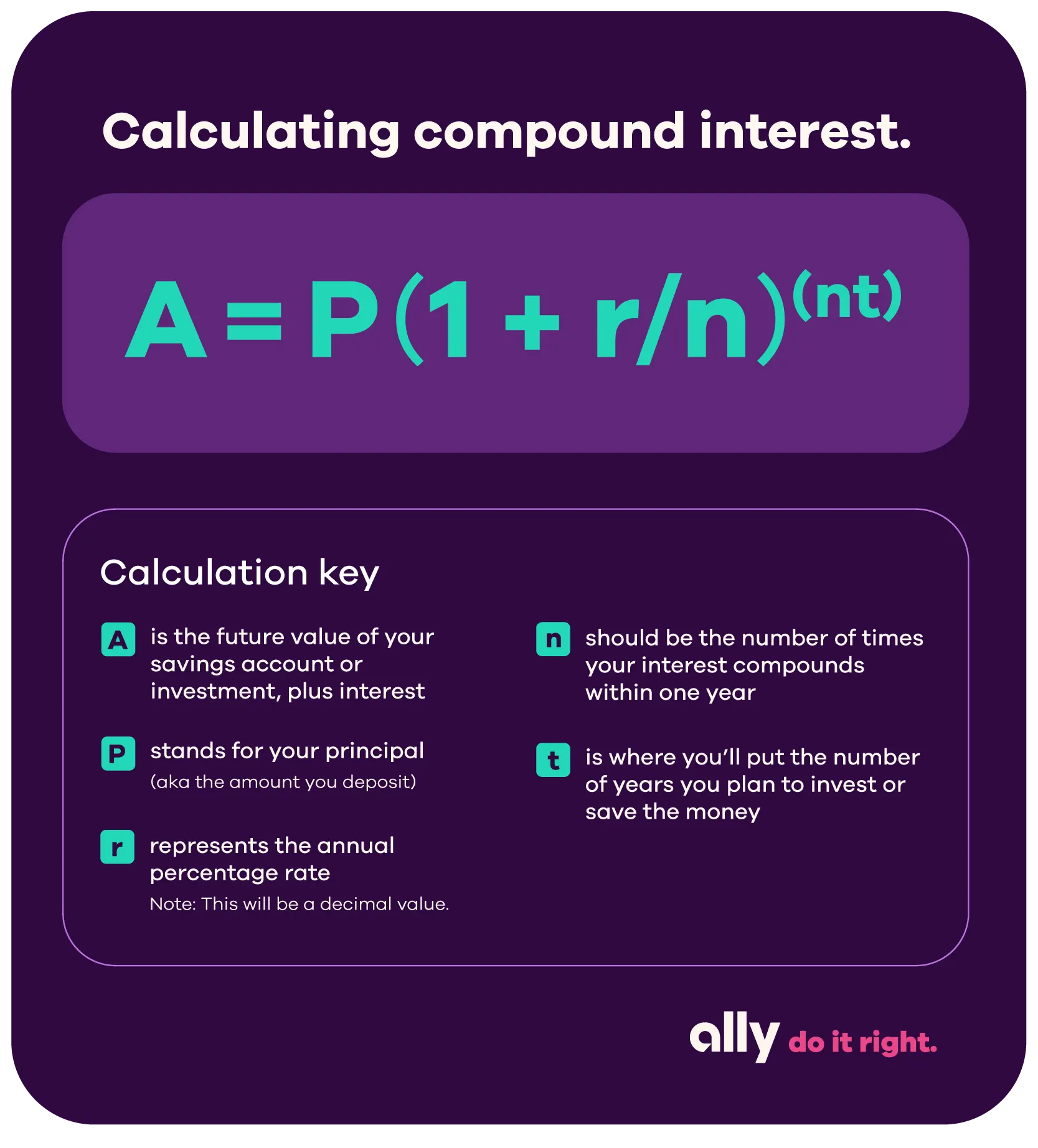 What Is Compound Interest and How Does It Work for Your Savings? | Ally