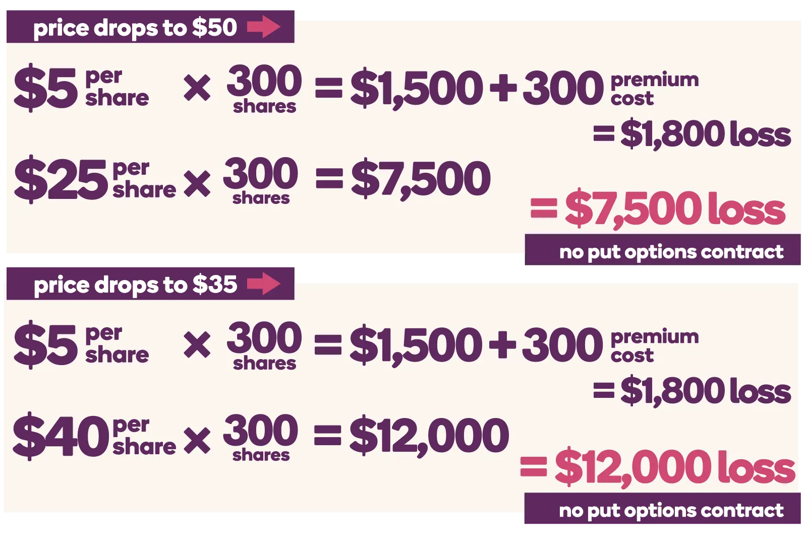 Put Options Explained: What They Are & How They Work | Ally